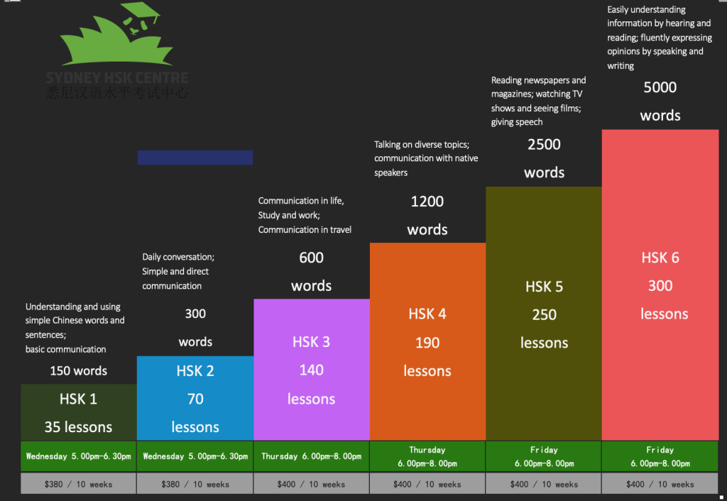Sydney HSK Centre – Come learn Chinese with us!